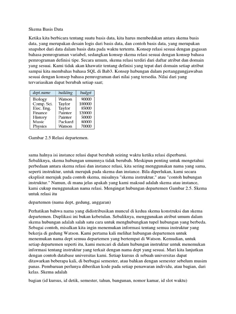 Skema dan Relasi Basis Data | PDF | Karier & Perkembangan | Metode ...