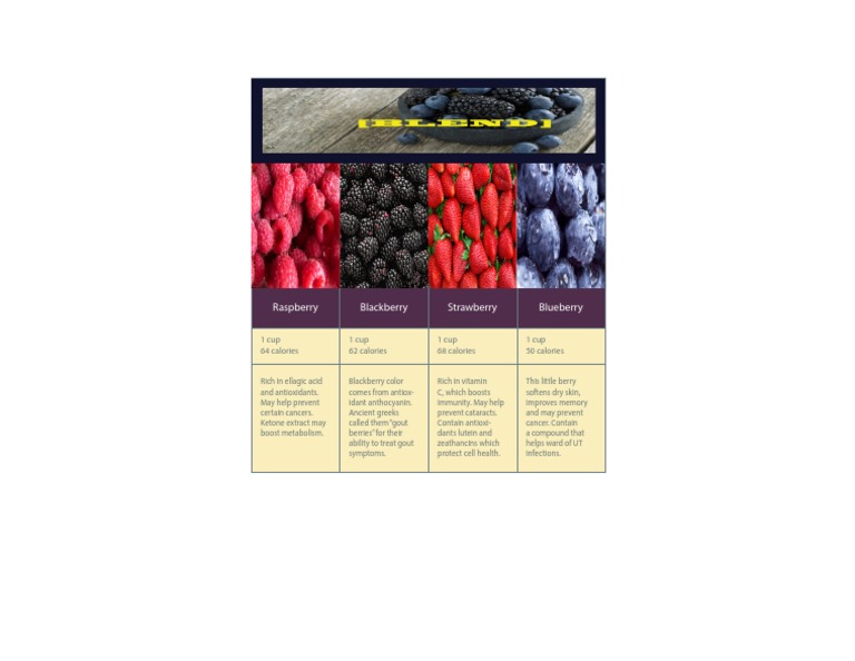 Berry Chart | PDF