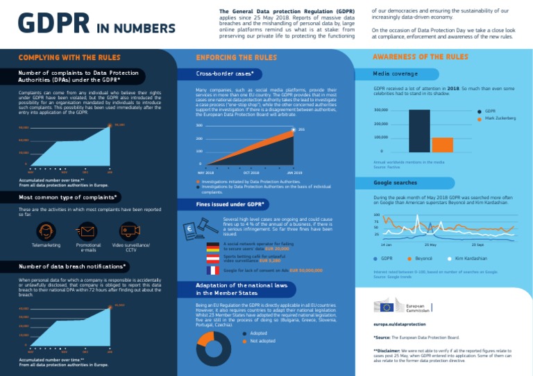 GDPR Infographics v4 | PDF | Government | Justice