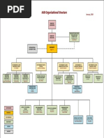 AIIB Organizational Structure | PDF | Business | Economies