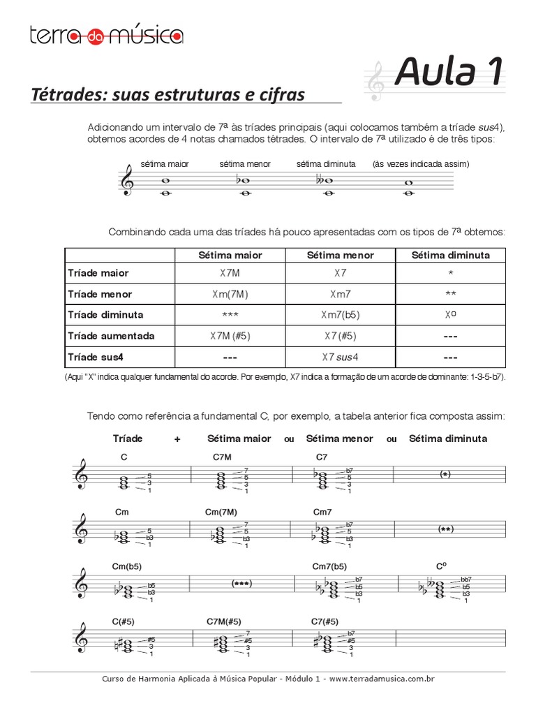 Estruturas e Cifras de Tétrades | PDF | Acorde (música) | Musicologia