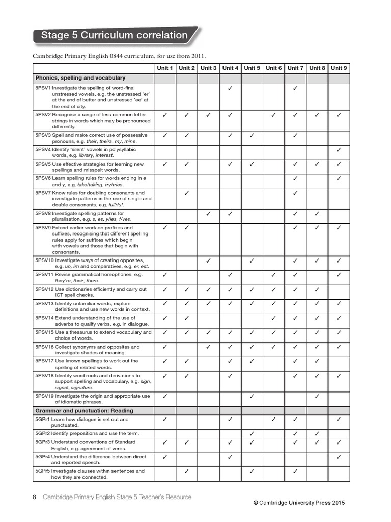 Y5 Curriculum Strands | PDF | English Language | Philology