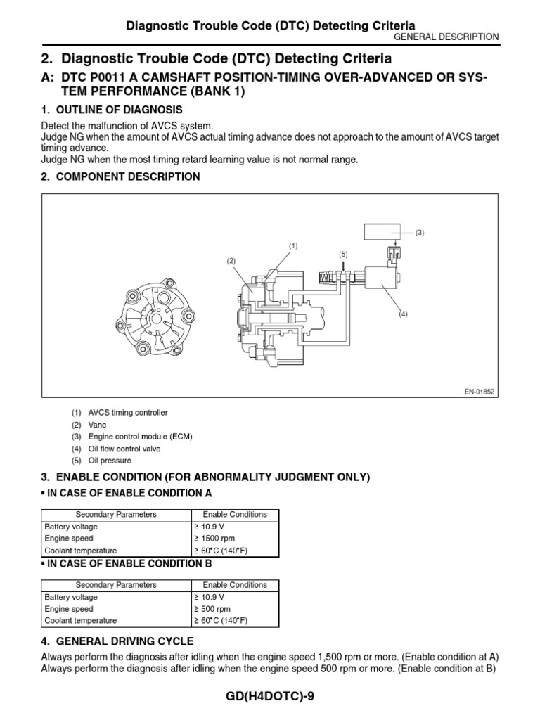 Diagnostic Trouble Code DTC Detecting Criteria | Download Free PDF ...