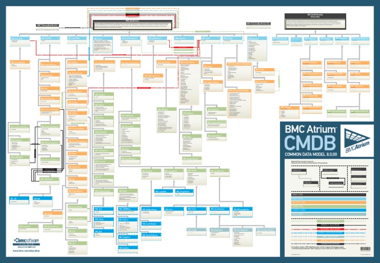 CMDB CDM 80 Diagram | PDF | Computing