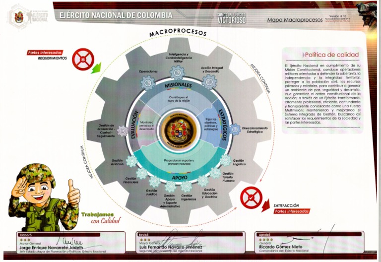 Mapa Macroprocesos | PDF