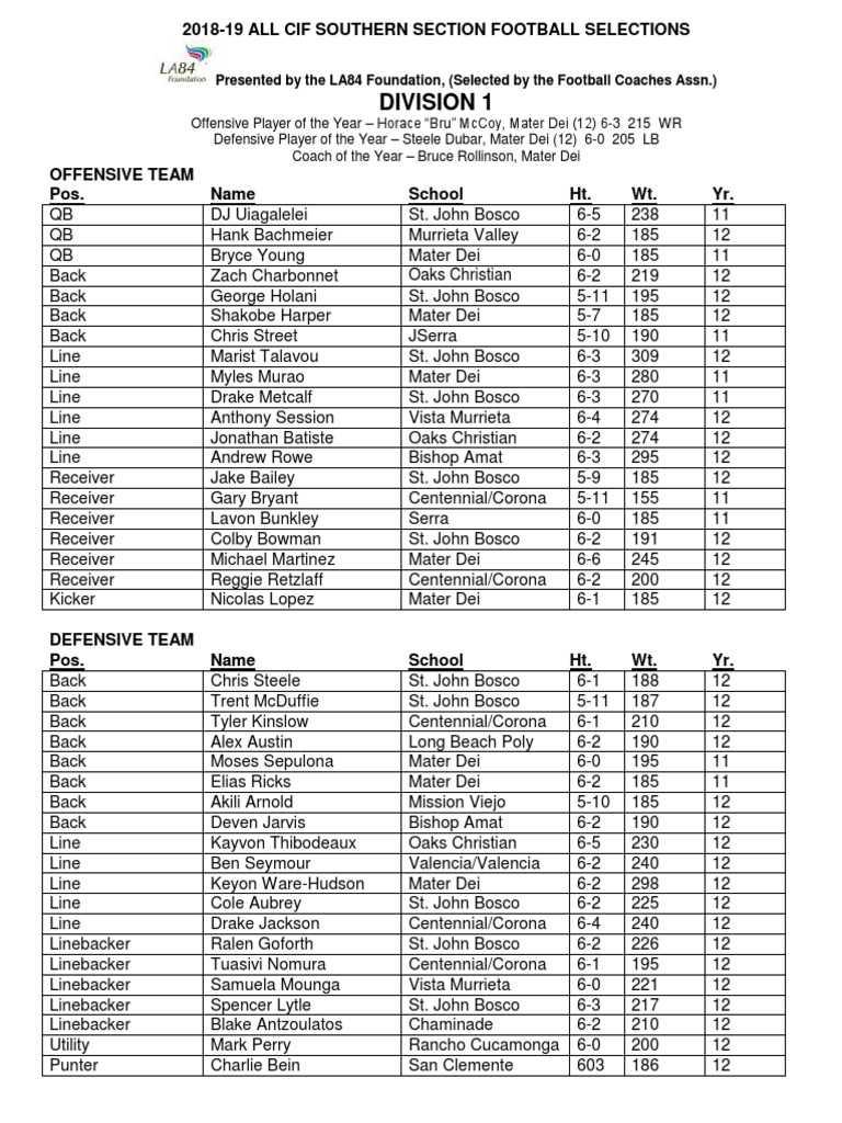 2018 All Cif Football | PDF | Ball Games | Positions (Team Sports)