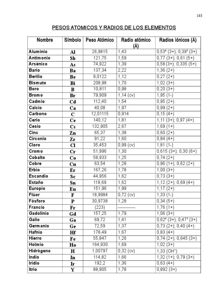 Anexo Radios Atómicos Iónicos | PDF | Rieles | Química