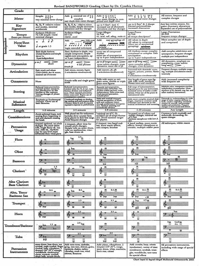 Band World Grading Chart1 PDF | PDF