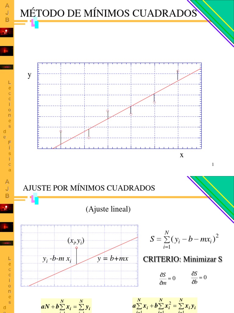 Ajuste Minimos Cuadrados | PDF