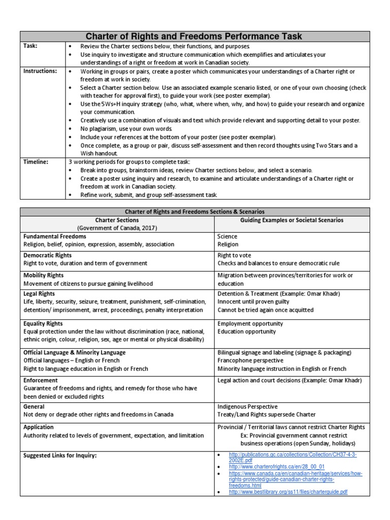 Charter Rights Poster Project | PDF | Rubric (Academic) | Minority Group