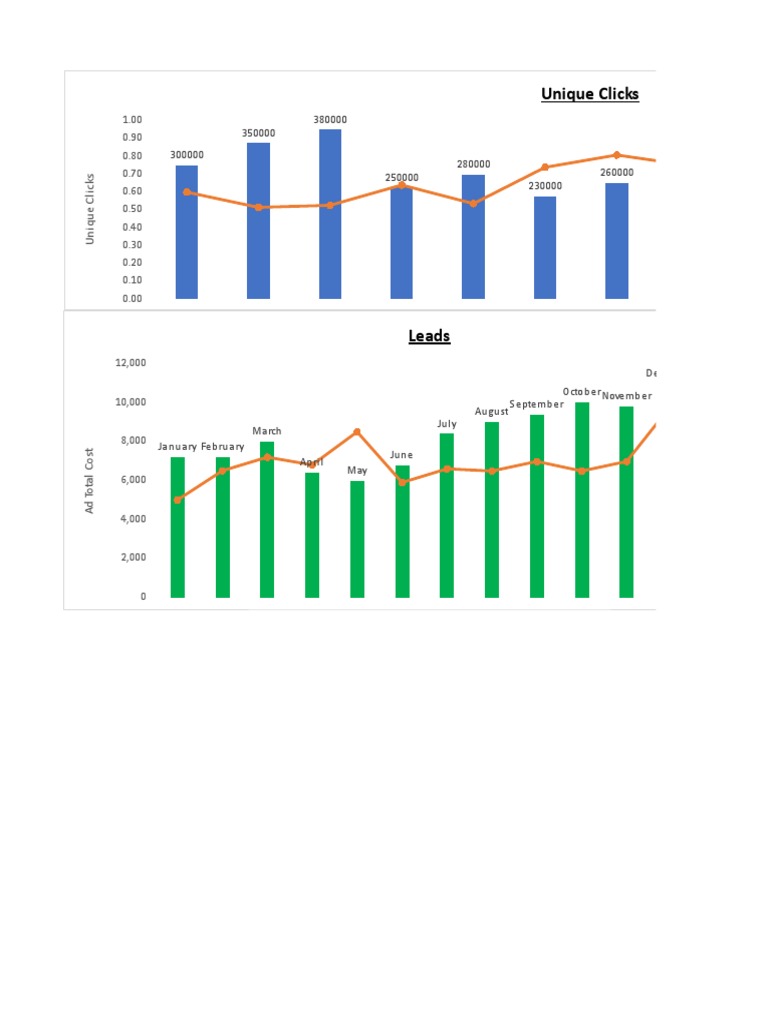 Combo Chart | PDF | Digital Marketing | Online Advertising