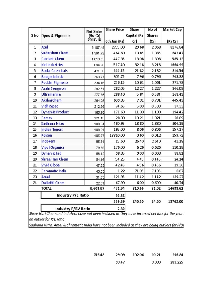 Comparative Valuation | PDF