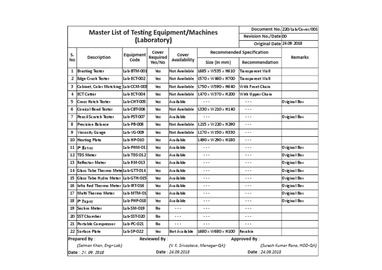 Master List of Testing Equipment/Machines (Laboratory) | PDF | Tools ...