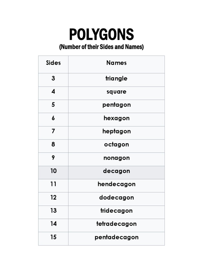 Polygons | PDF | Polygon | Geometric Objects