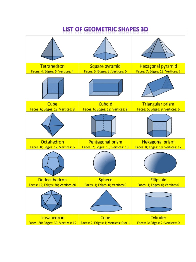 List of Geometric Shapes 3D | PDF | Animation