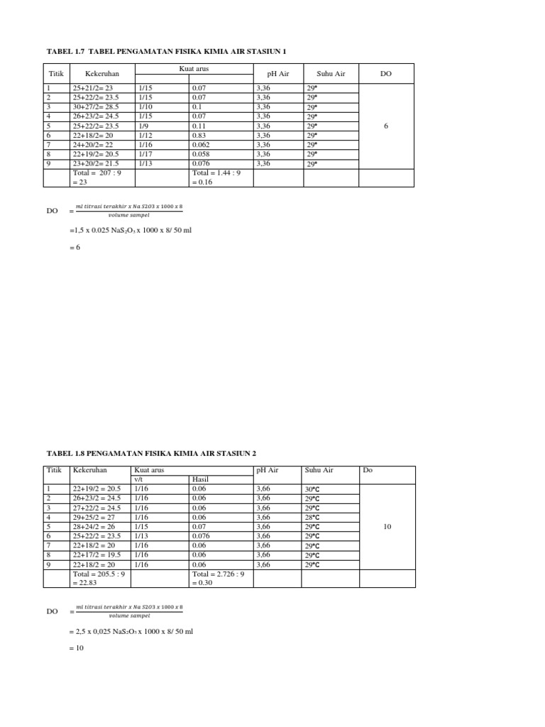 Tabel Pengamatan Fisika Kimia Air | PDF