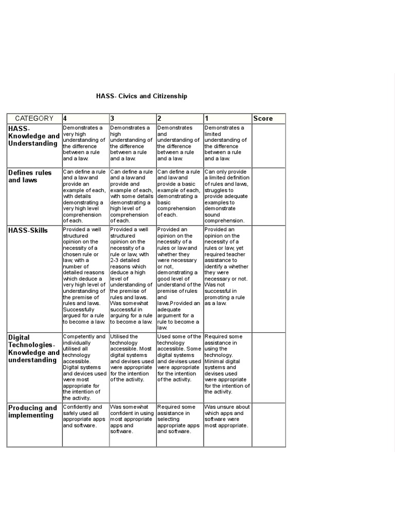 Civics and Citizenship Rubric | PDF | Rubric (Academic) | Understanding