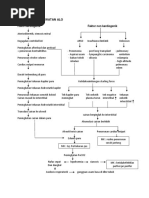 Pathway Febris | PDF