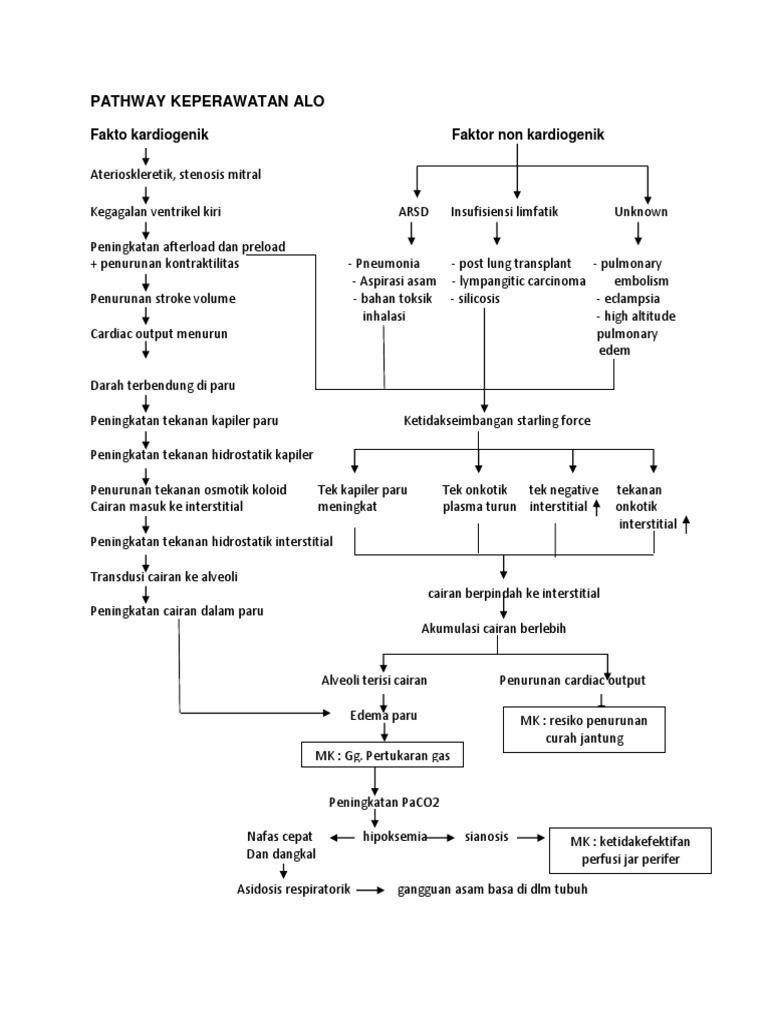 LP Askep Abses Submandibula | PDF