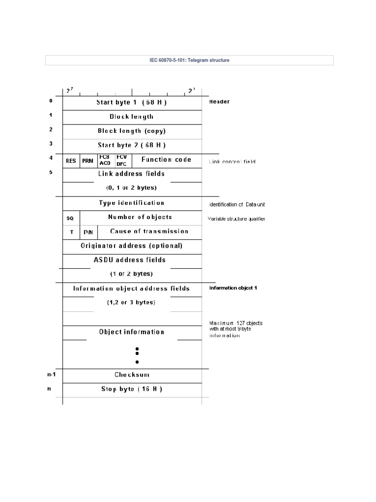 Iec101 Telegram Structure | PDF | Information | Transmission Control ...
