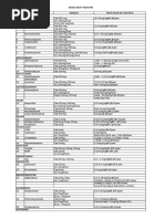 Benzo Conversion Chart | PDF | Benzodiazepine | Drugs