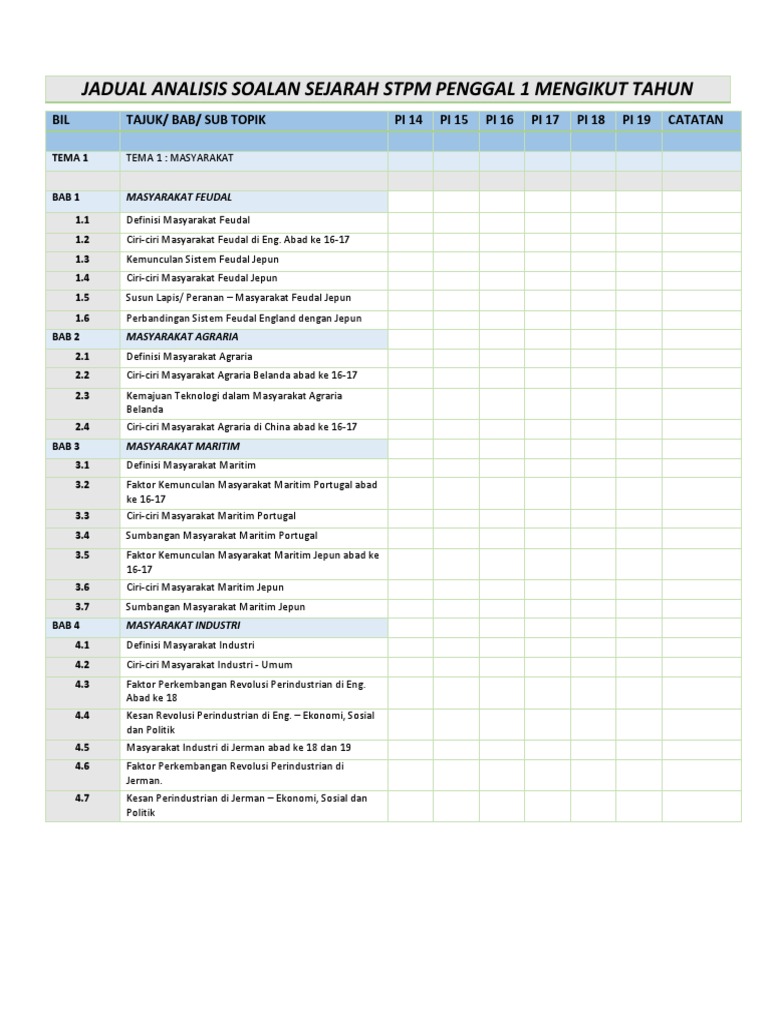 Senarai Sukatan Sej Sem 1 | PDF
