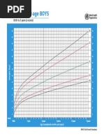 Kurva Pertumbuhan Anak CDC Dan Who: + Interpretasi | PDF | Teaching ...