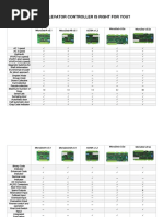 Conveyor Belt Inspection Checklist | PDF | Belt (Mechanical) | Elevator