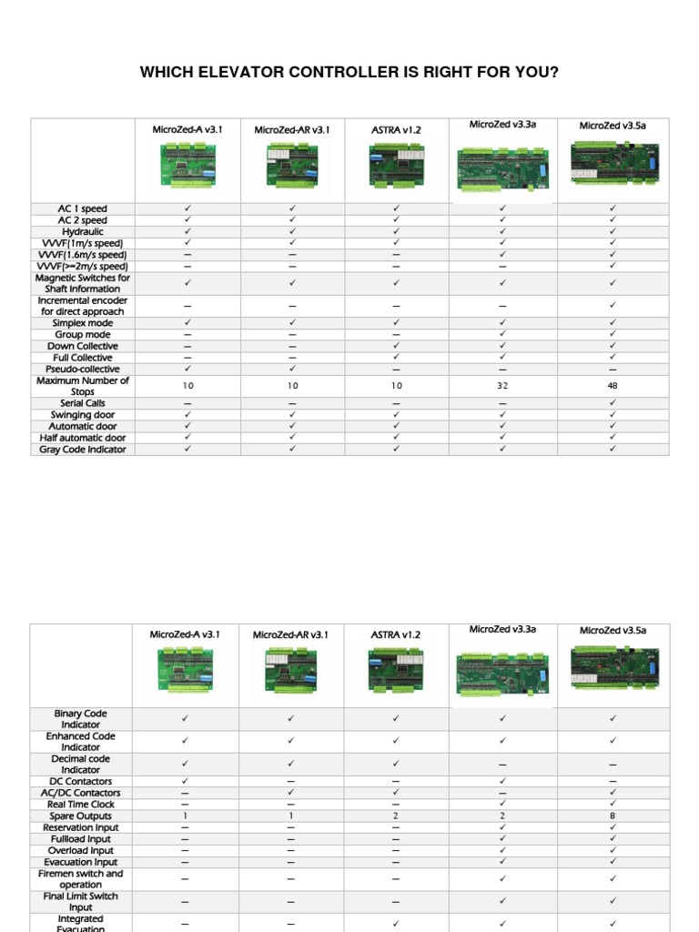 Which Elevator Controller Is Right For You1 | PDF | Elevator | Computer ...
