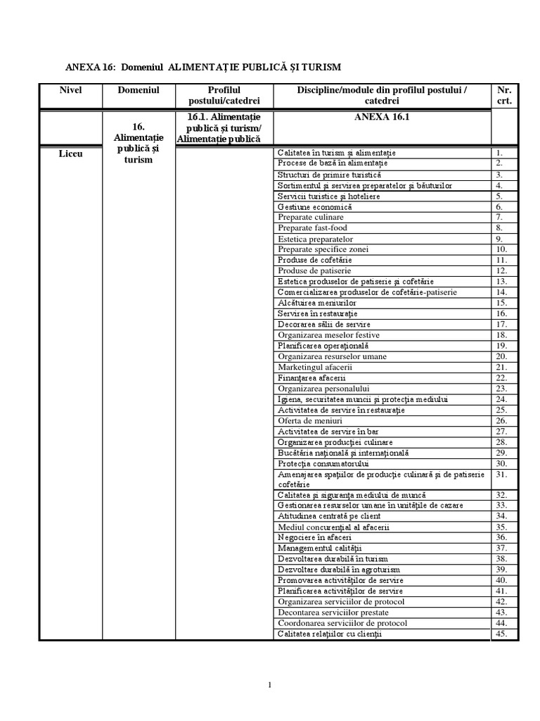 ANEXA 16 Alimentatie Publica Si Turism | PDF