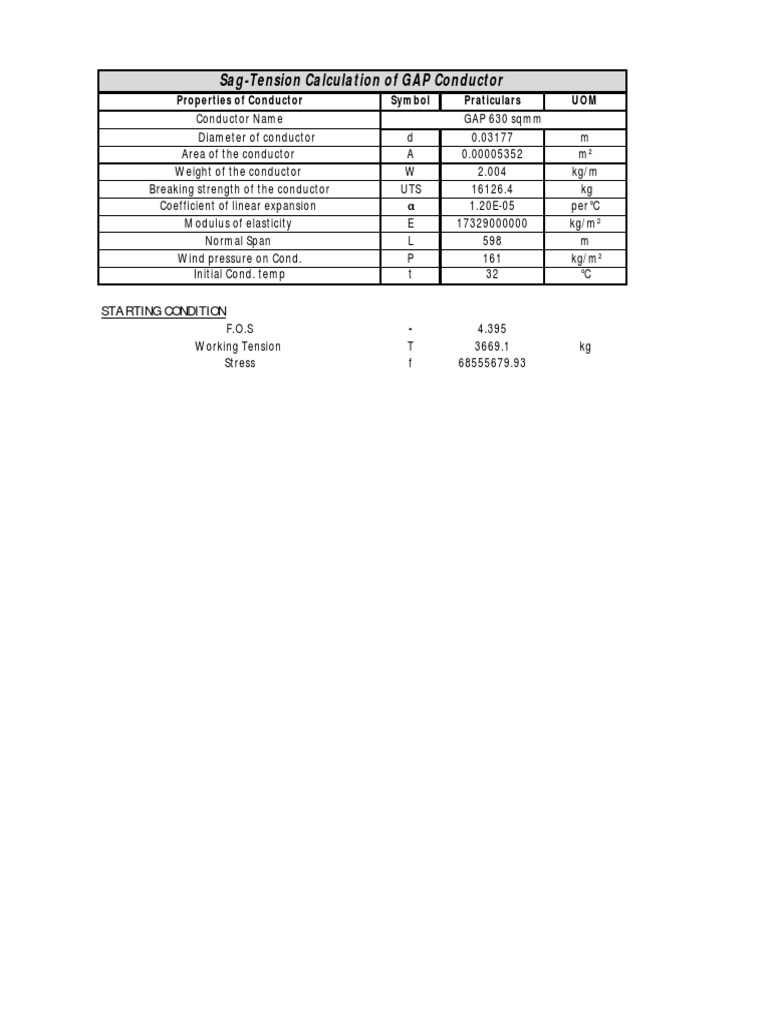 Sag-Tension Calculation of GAP Conductor | PDF