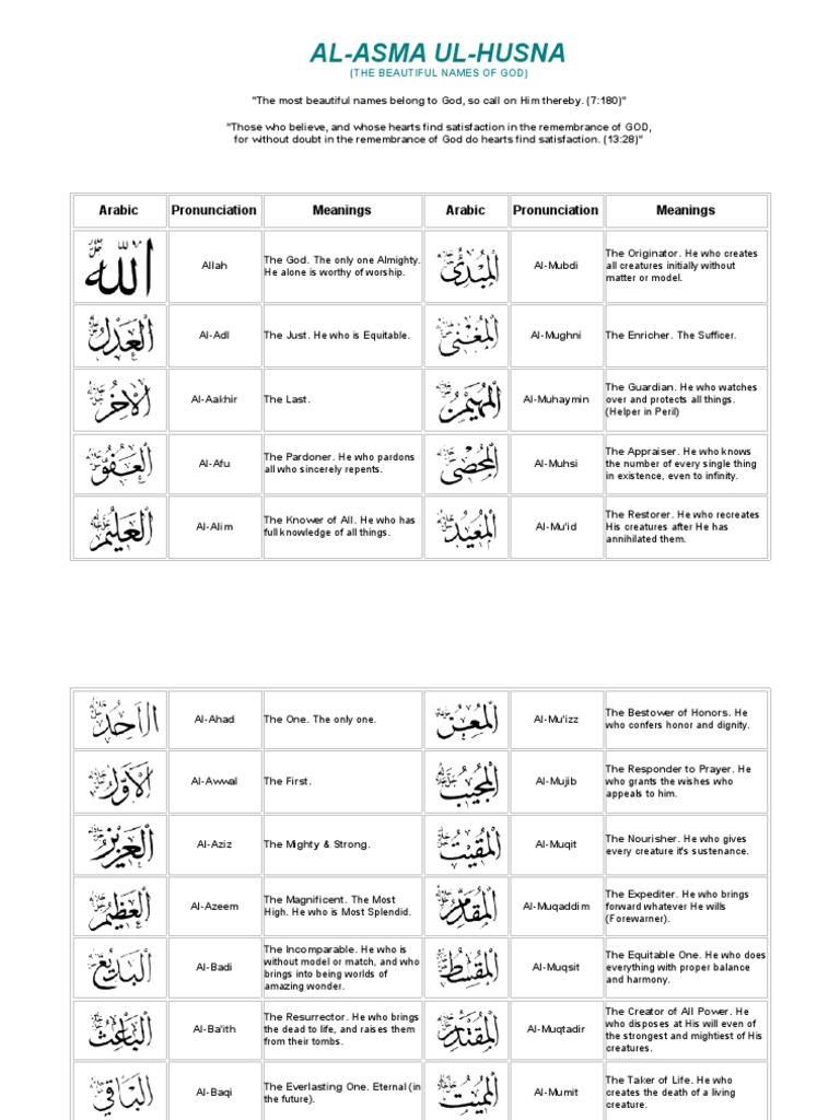Al Asma Ul Husna | God | Religious Belief And Doctrine