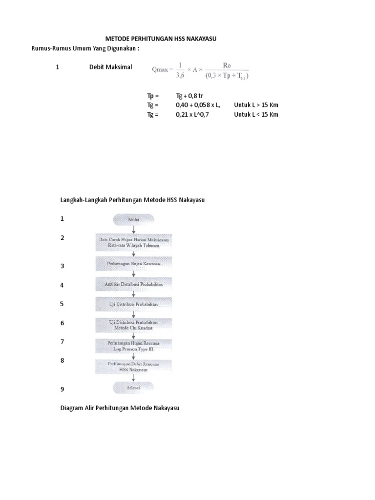 Rumus-Rumus Nakayasu | PDF