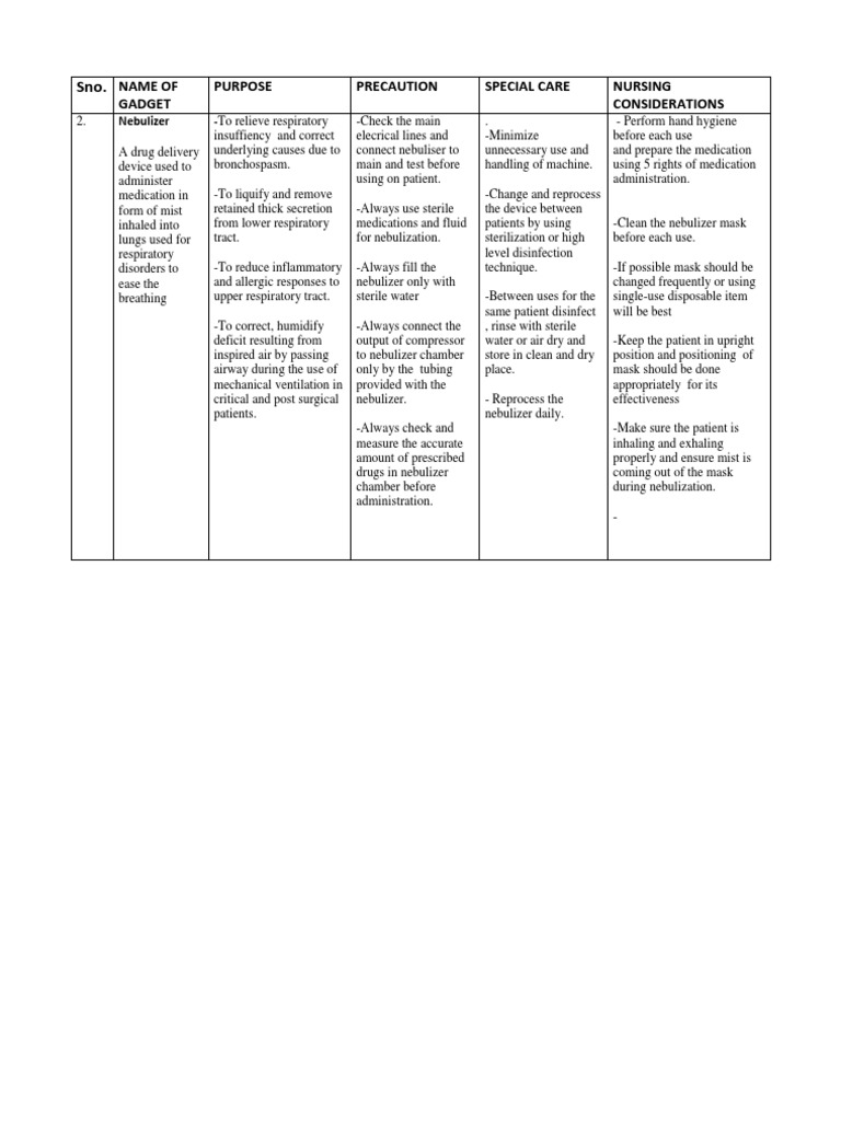 Name of Gadget Purpose Precaution Special Care Nursing Considerations ...
