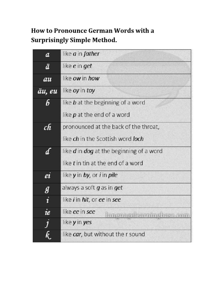 How To Pronounce German Words With A Surprisingly Simple Method | PDF