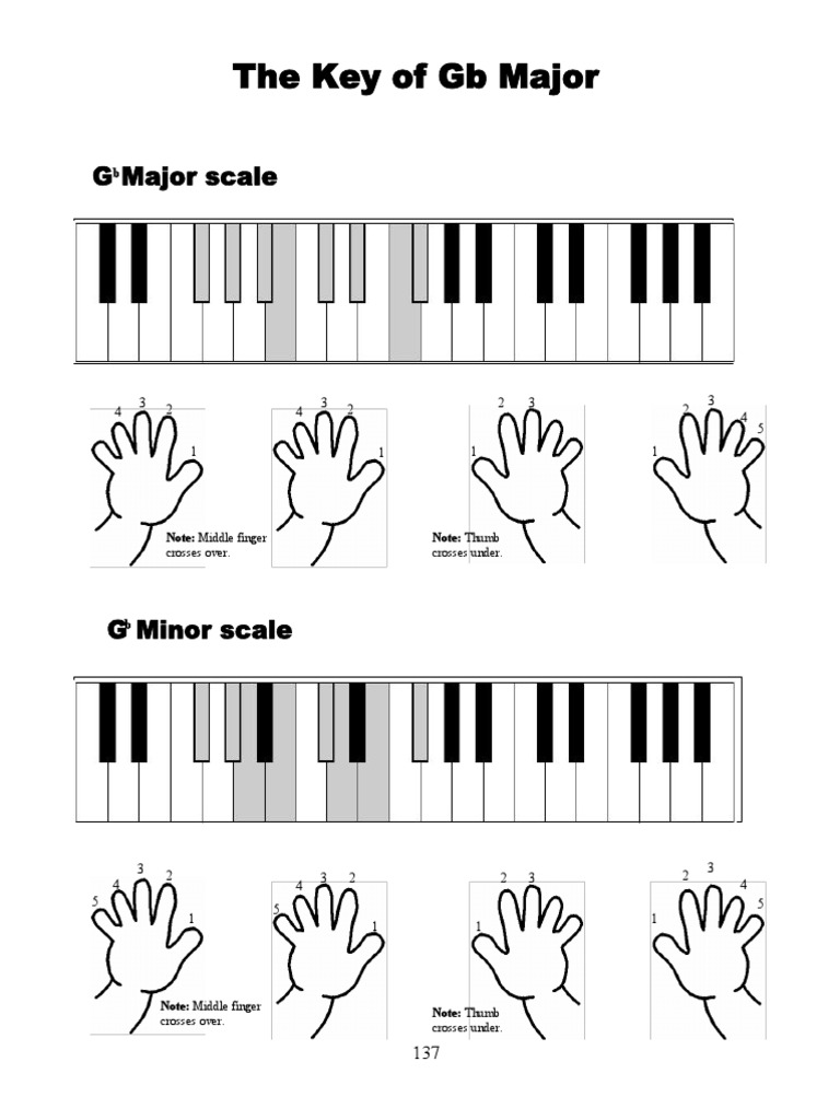The Key of GB Major | PDF | Harmony | Notation