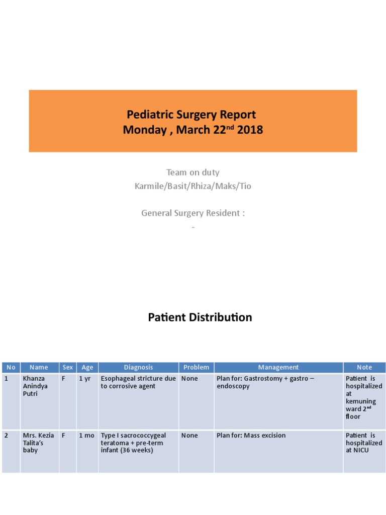 Pediatric Surgery Report Monday, March 22 2018: Team On Duty Karmile ...