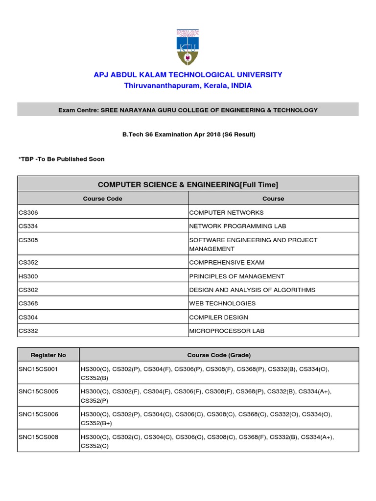 Rules For Assigning Student Activity Points | PDF | Engineering | Electronic Engineering