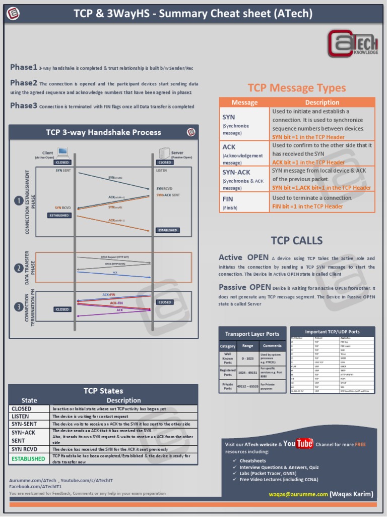 TCP 3-Way Handshake 3WHS CheatSheet - ATech (Waqas Karim) | PDF | Transmission Control Protocol ...