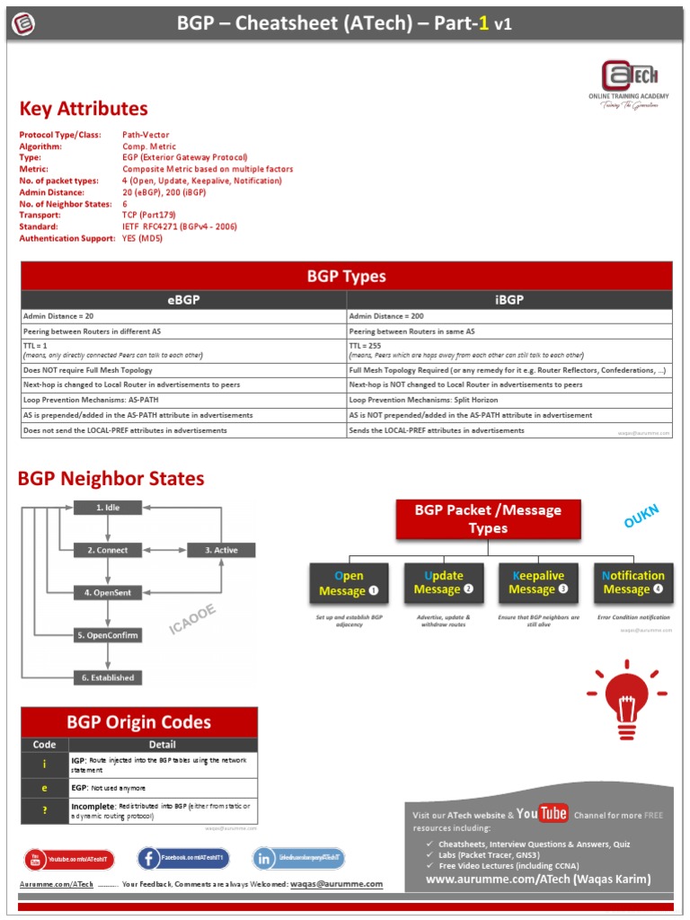 BGP Part1 - CheatSheet ATech (Waqas Karim) | PDF | Router (Computing) | Routing