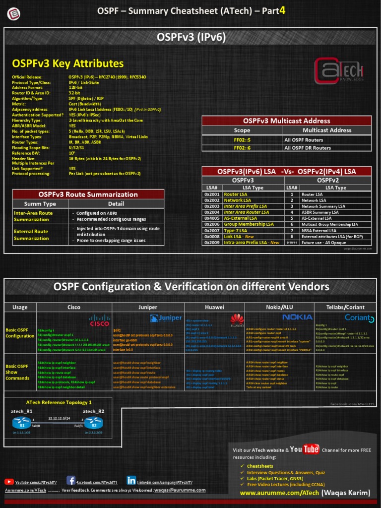 OSPF Part4 - CheatSheet ATech (Waqas Karim) | PDF | Osi Protocols ...