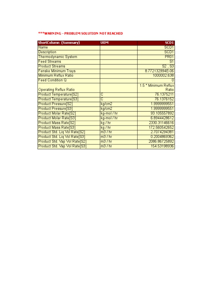 Distillation Column Performance Data | PDF