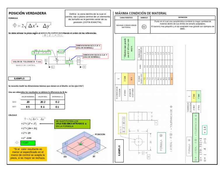 Posición Verdadera: Máxima Condición De Material | Matemáticas | Ciencia