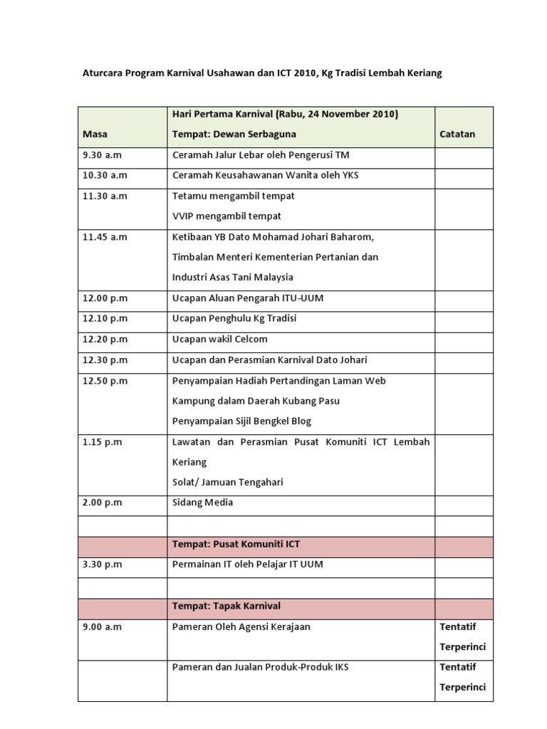 Aturcara Program KUIv1 | PDF