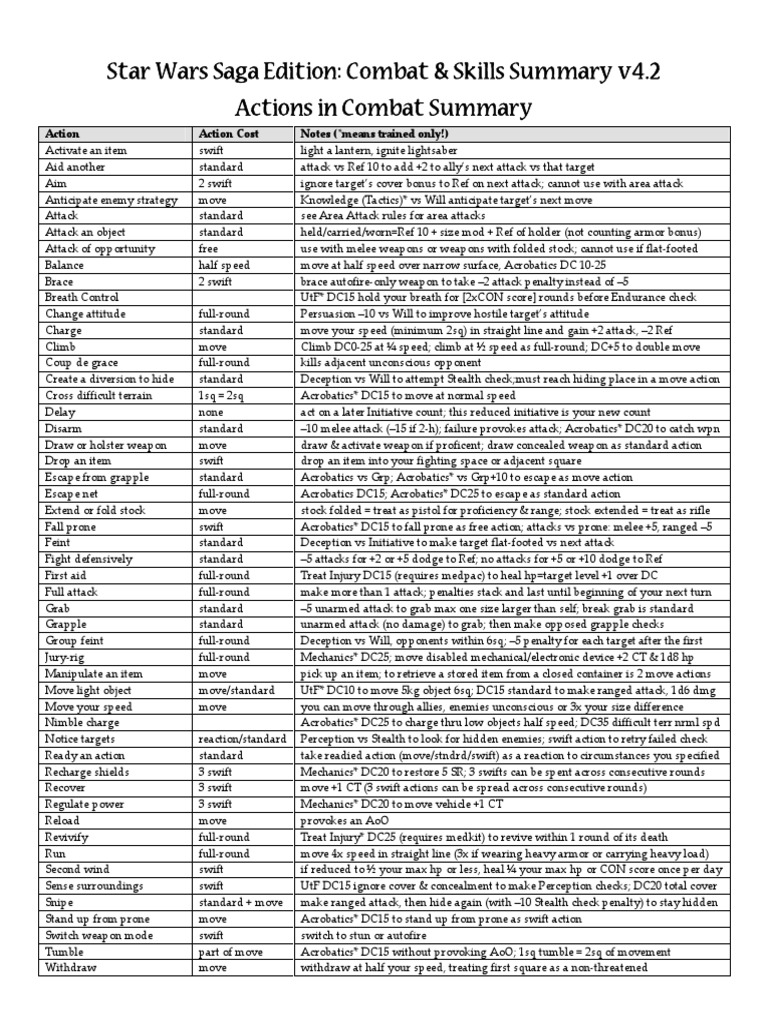 SW Saga Edition Combat & Skills Guide | PDF | Military | Military Science