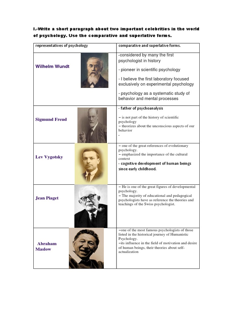 A Comparative Analysis of Key Figures in the Development of Modern ...