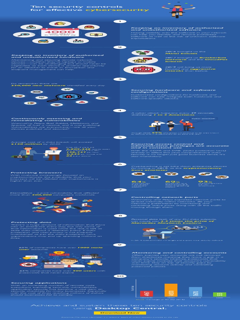 Cybersecurity Infographics | PDF | Computer Security | Security