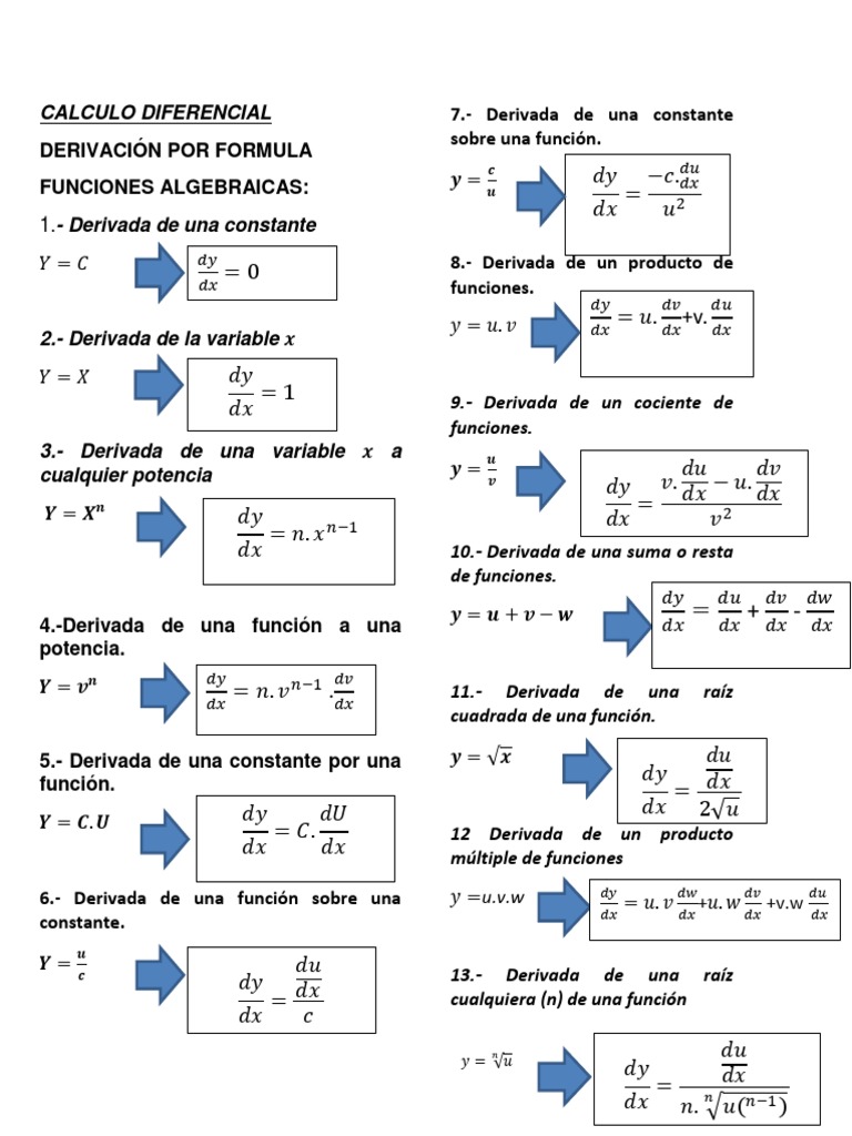 Formulas Calculo Diferencial | PDF | Derivado | Logaritmo
