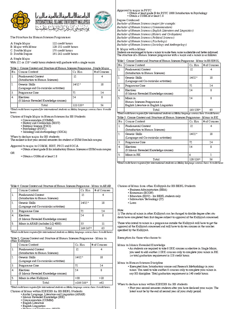 Human Science | PDF | Academic Degree | Science