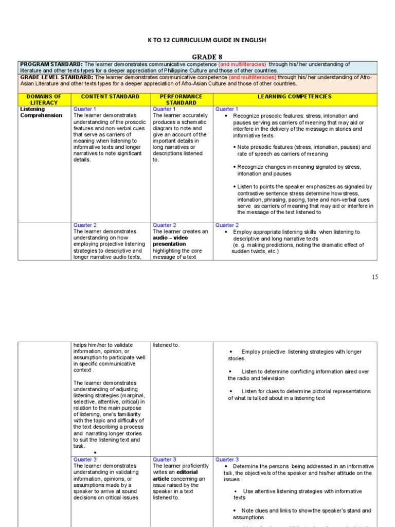 K To 12 Curriculum Guide in English Grade 8: Quarter 1 Quarter 1 ...